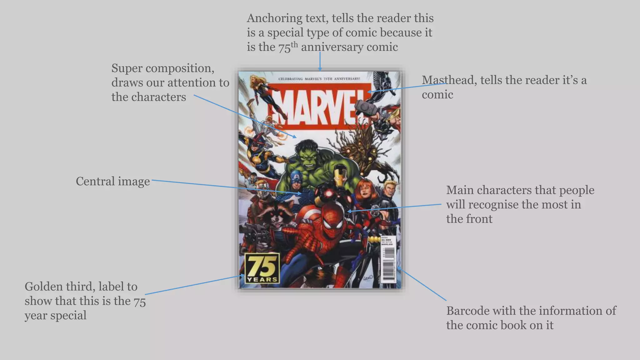 Marvel annotated powerpoint | PPTX