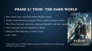 Marvel cinematic universe | PPTX