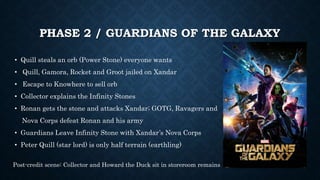 Marvel cinematic universe | PPTX