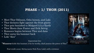 Marvel cinematic universe | PPTX