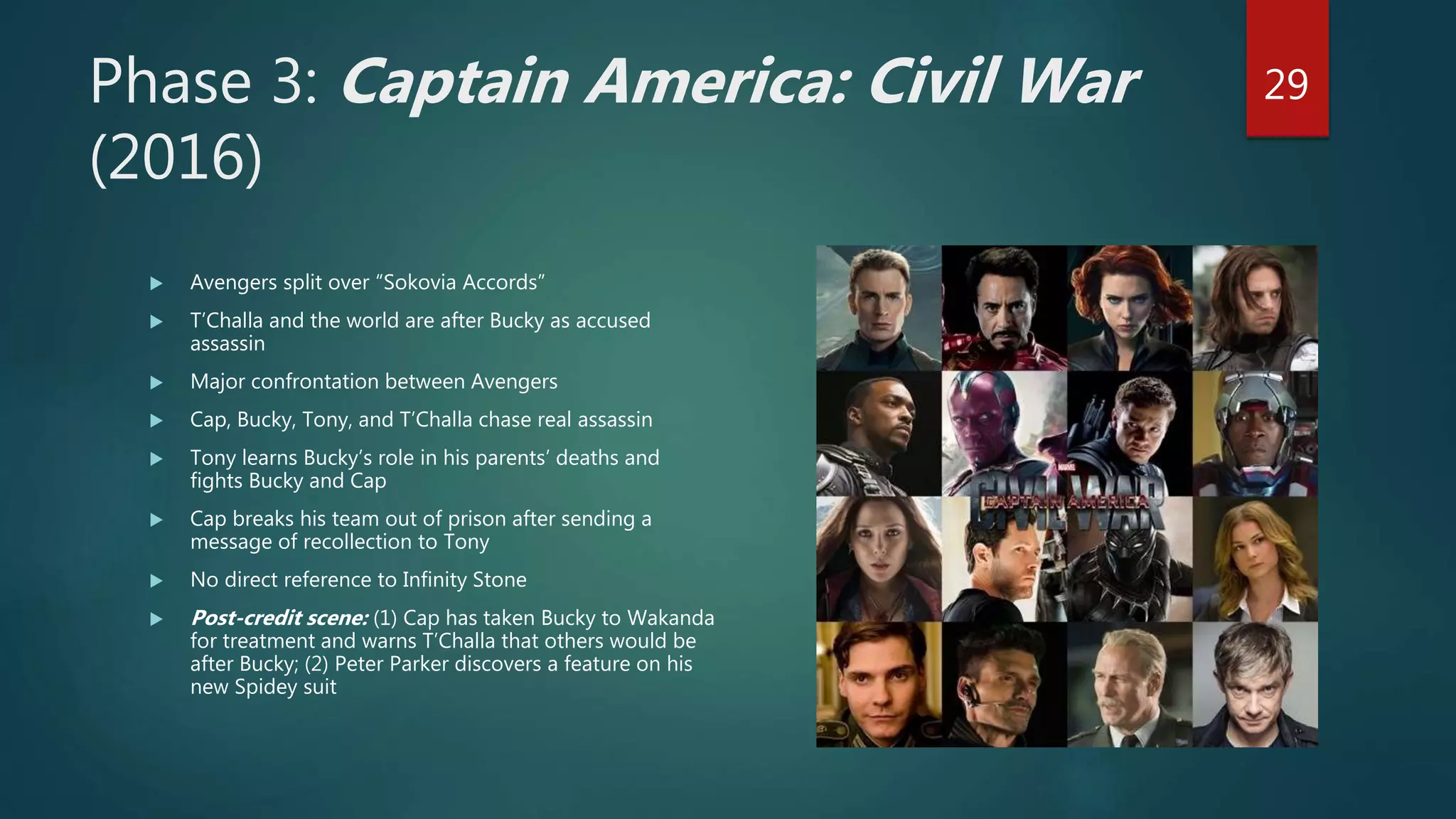 Marvel Cinematic Universe Presentation | PPTX