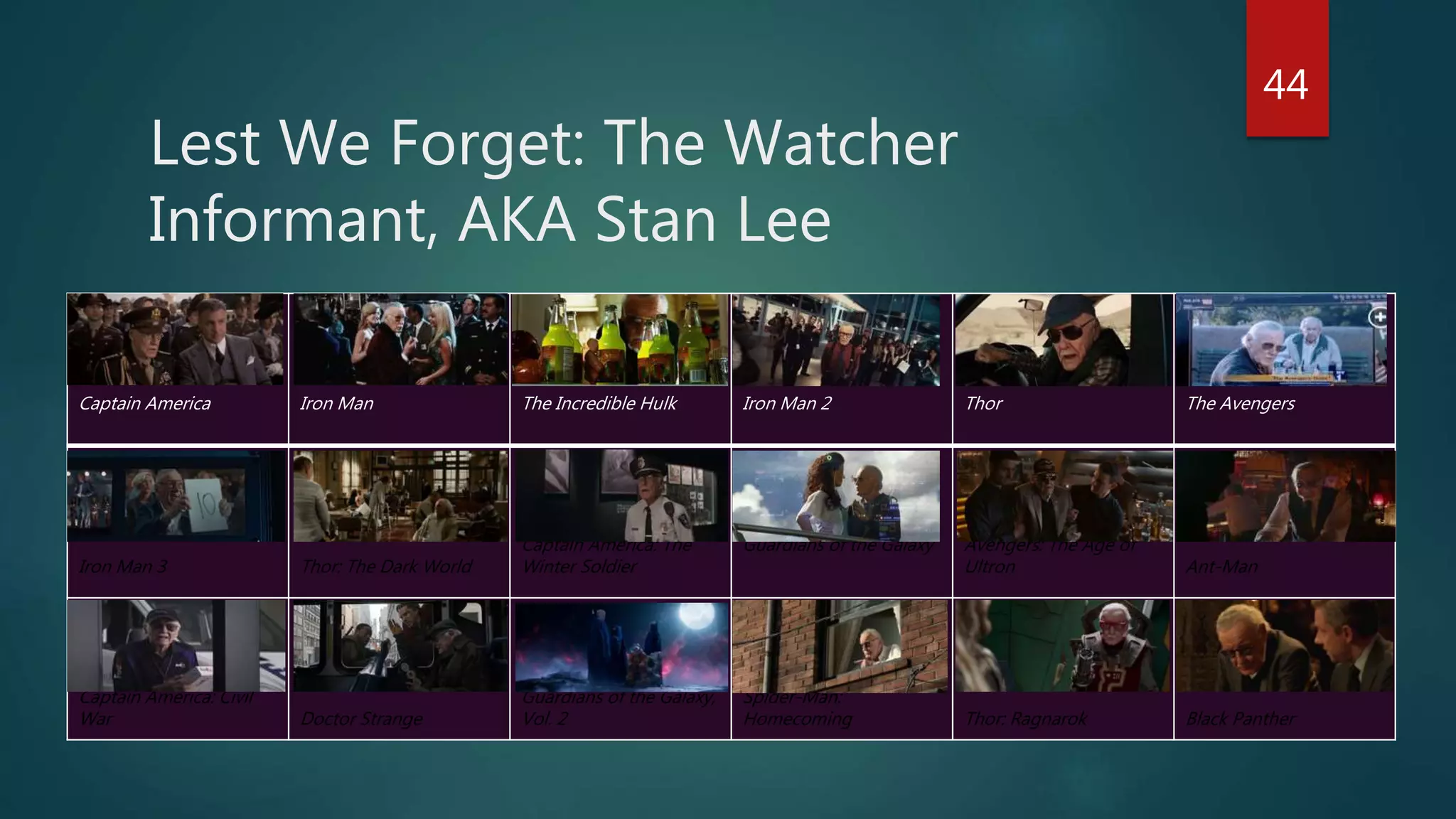 Marvel Cinematic Universe Presentation | PPTX