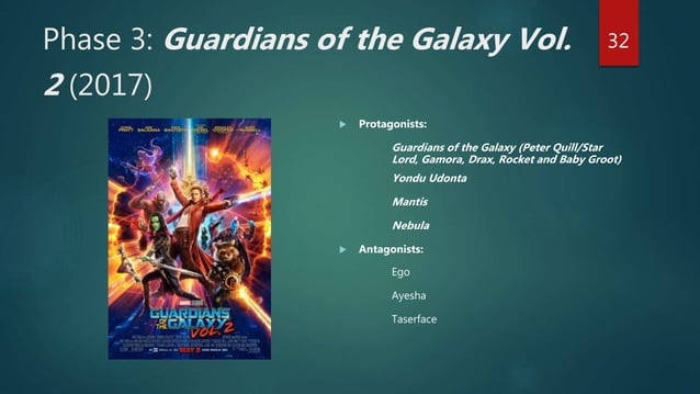 Marvel Cinematic Universe Presentation | PPTX