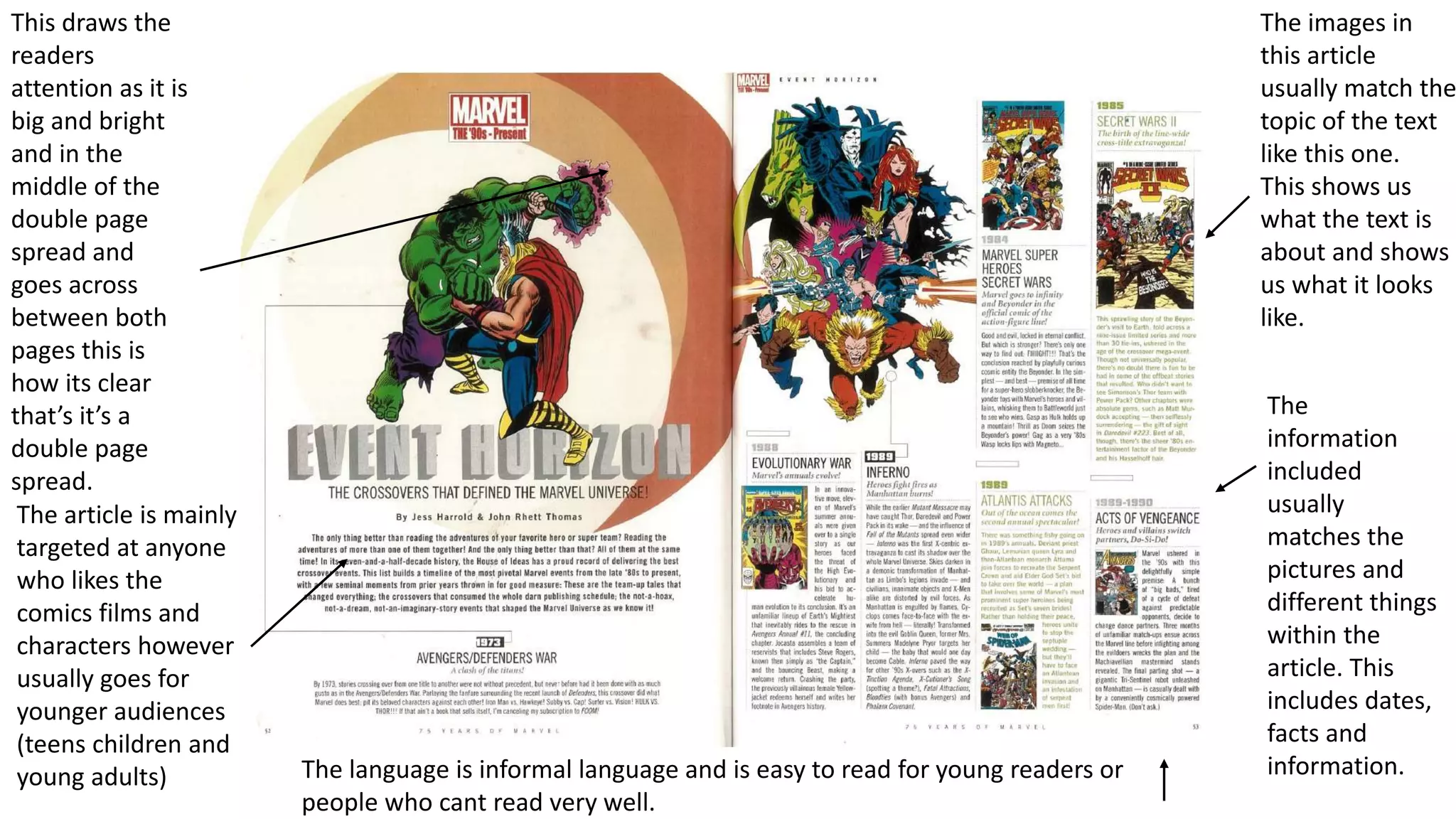 Marvel comic double page spread | PPTX