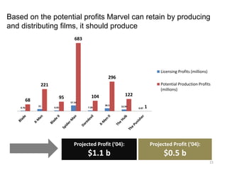 Marvel Enterprises | PDF