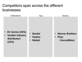 Marvel Enterprises | PDF