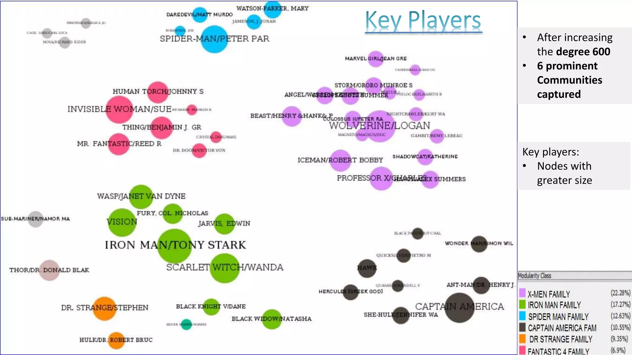 Marvel Graph & Network Mining | PPT