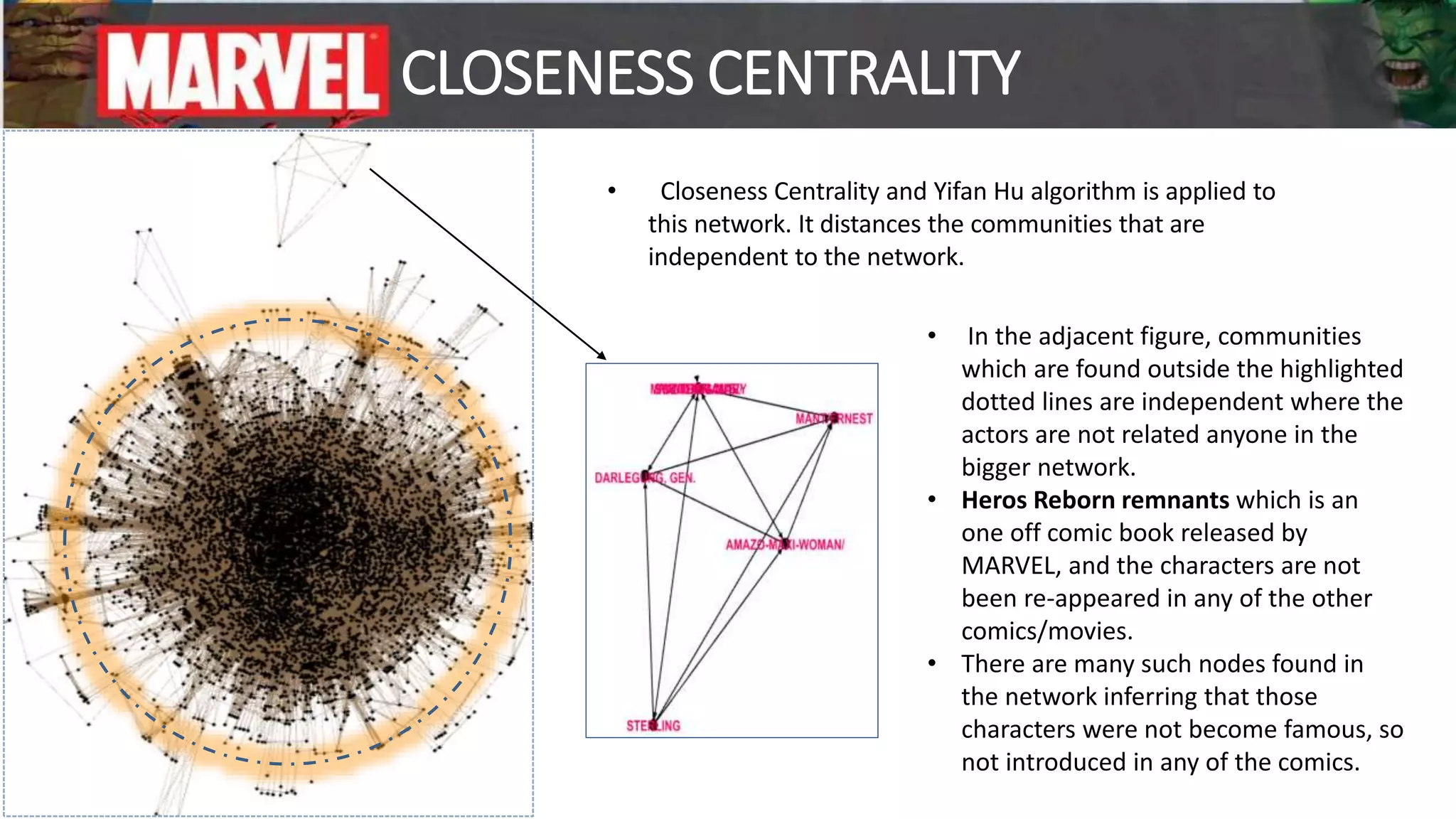 Marvel Graph & Network Mining | PPT