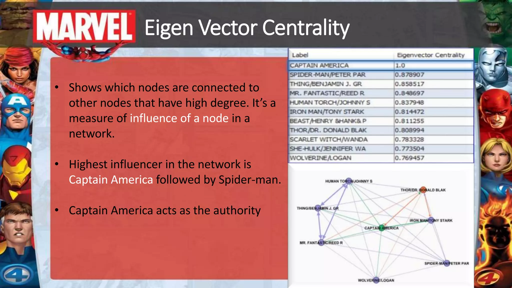 Marvel Graph & Network Mining | PPT
