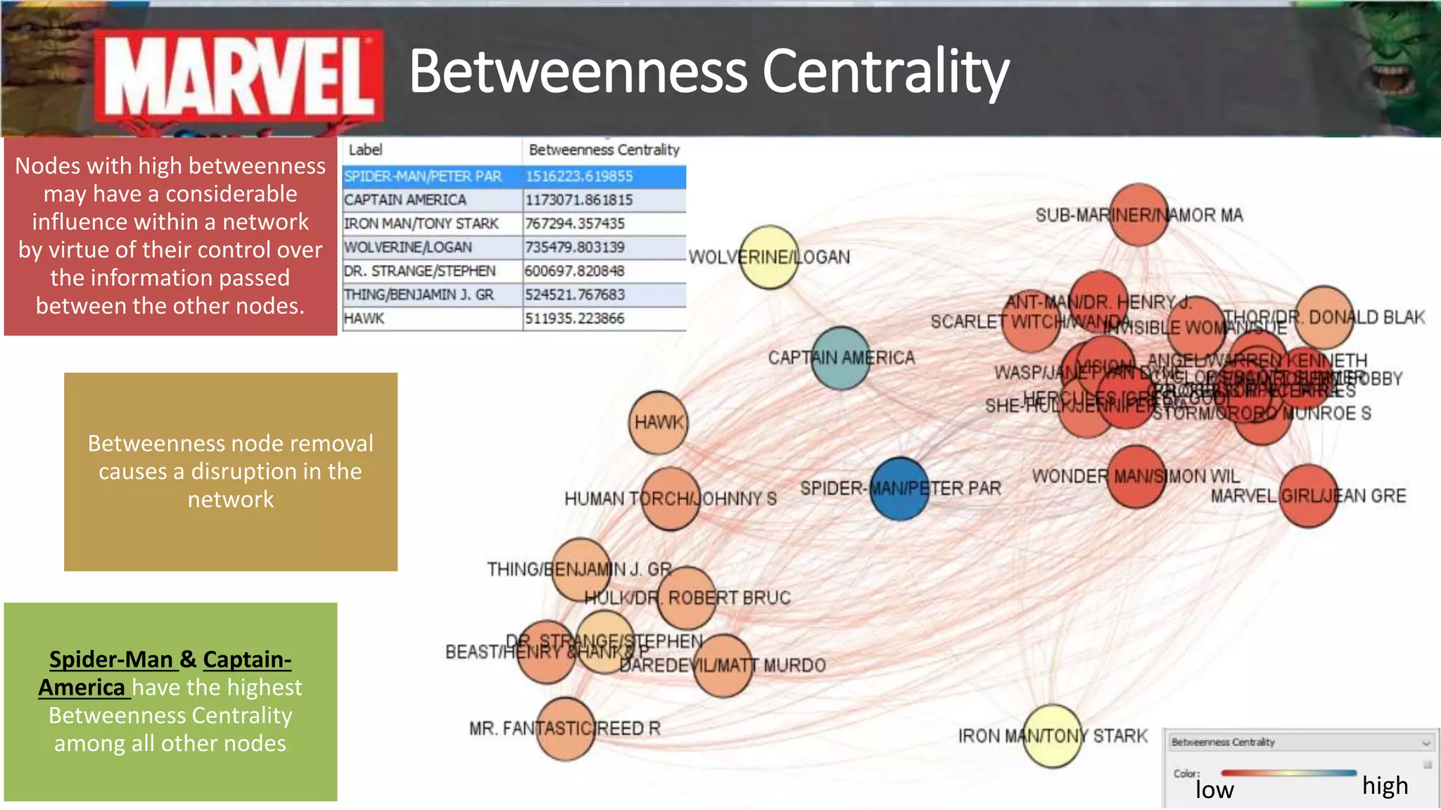 Marvel Graph & Network Mining | PPT