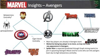 Marvel Graph & Network Mining | PPT
