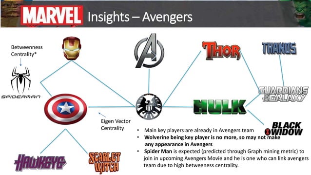 Marvel Graph & Network Mining | PPT