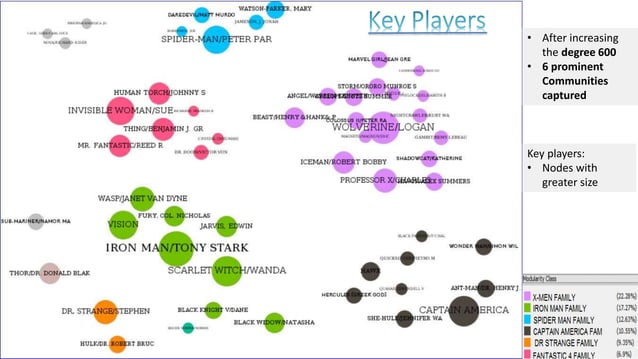 Marvel Graph & Network Mining | PPT