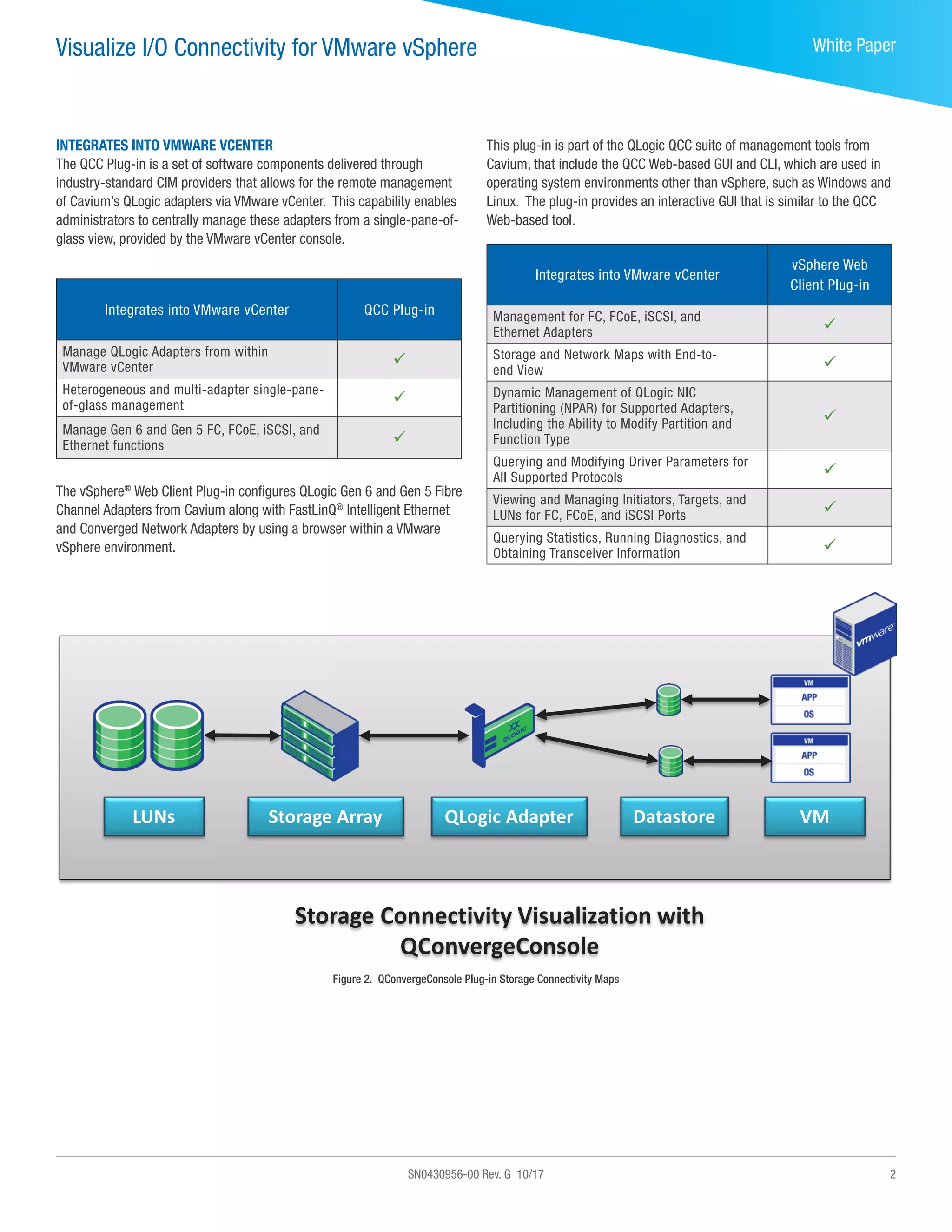 Marvell : Visualize I/O Connectivity for VMware vSphere | PDF | Operating Systems | Computer ...