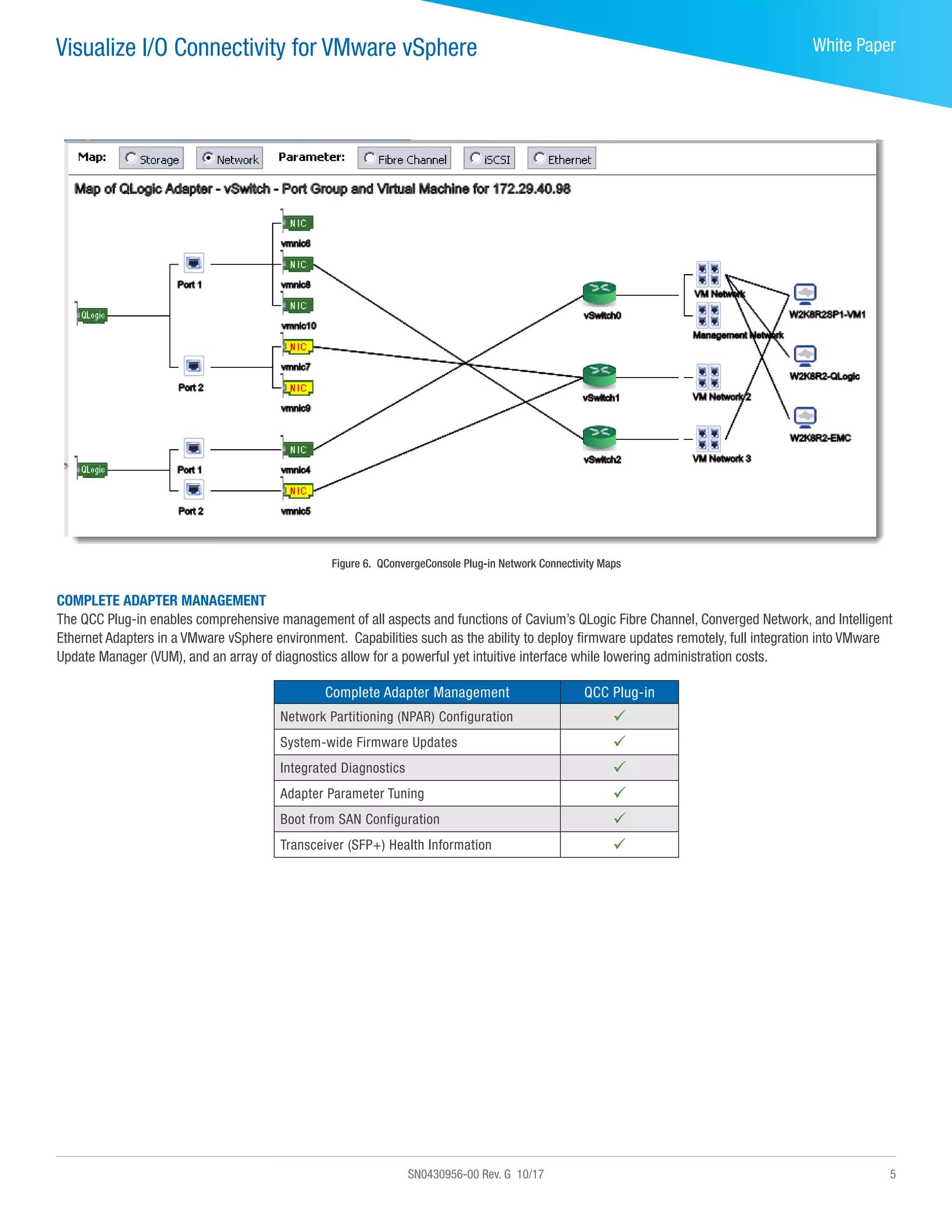 Marvell : Visualize I/O Connectivity for VMware vSphere | PDF