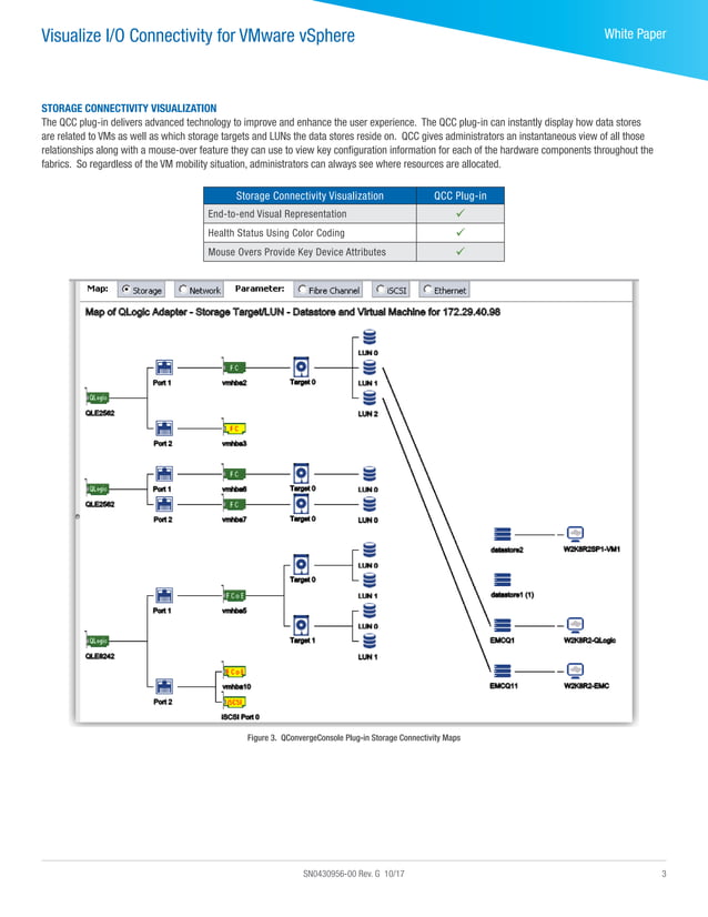 Marvell : Visualize I/O Connectivity for VMware vSphere | PDF | Operating Systems | Computer ...