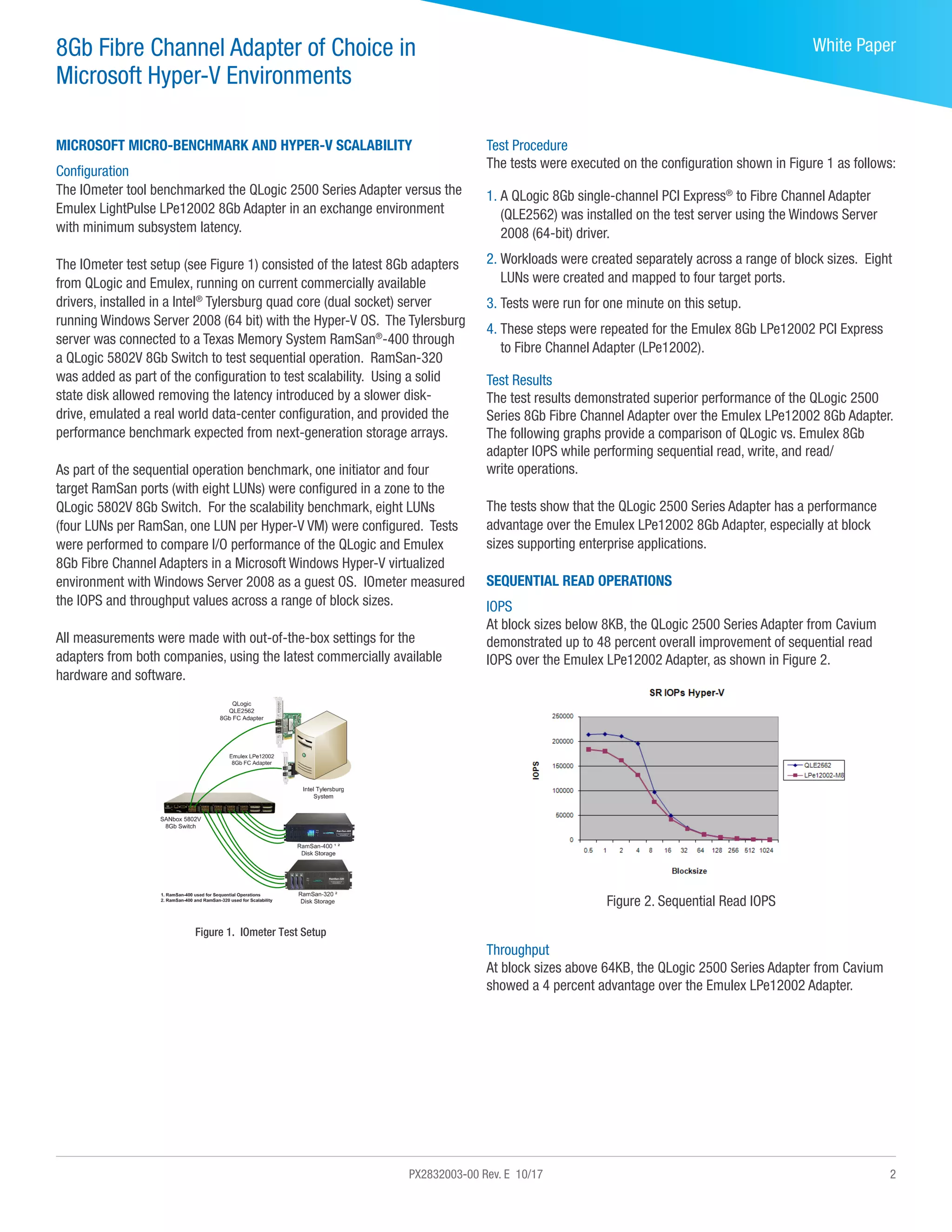Marvell 8Gb Fibre Channel Adapter of Choice in Microsoft Hyper-V Environments | PDF