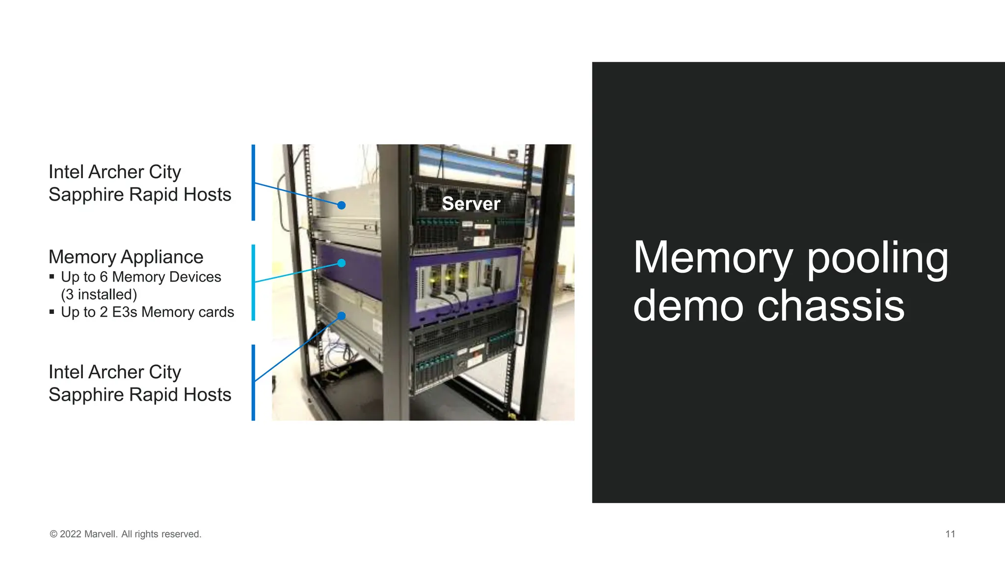 Marvell - Transforming Cloud Data Centers with CXL | PPTX