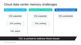 Marvell - Transforming Cloud Data Centers with CXL | PPTX