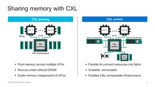 Marvell - Transforming Cloud Data Centers with CXL | PPTX