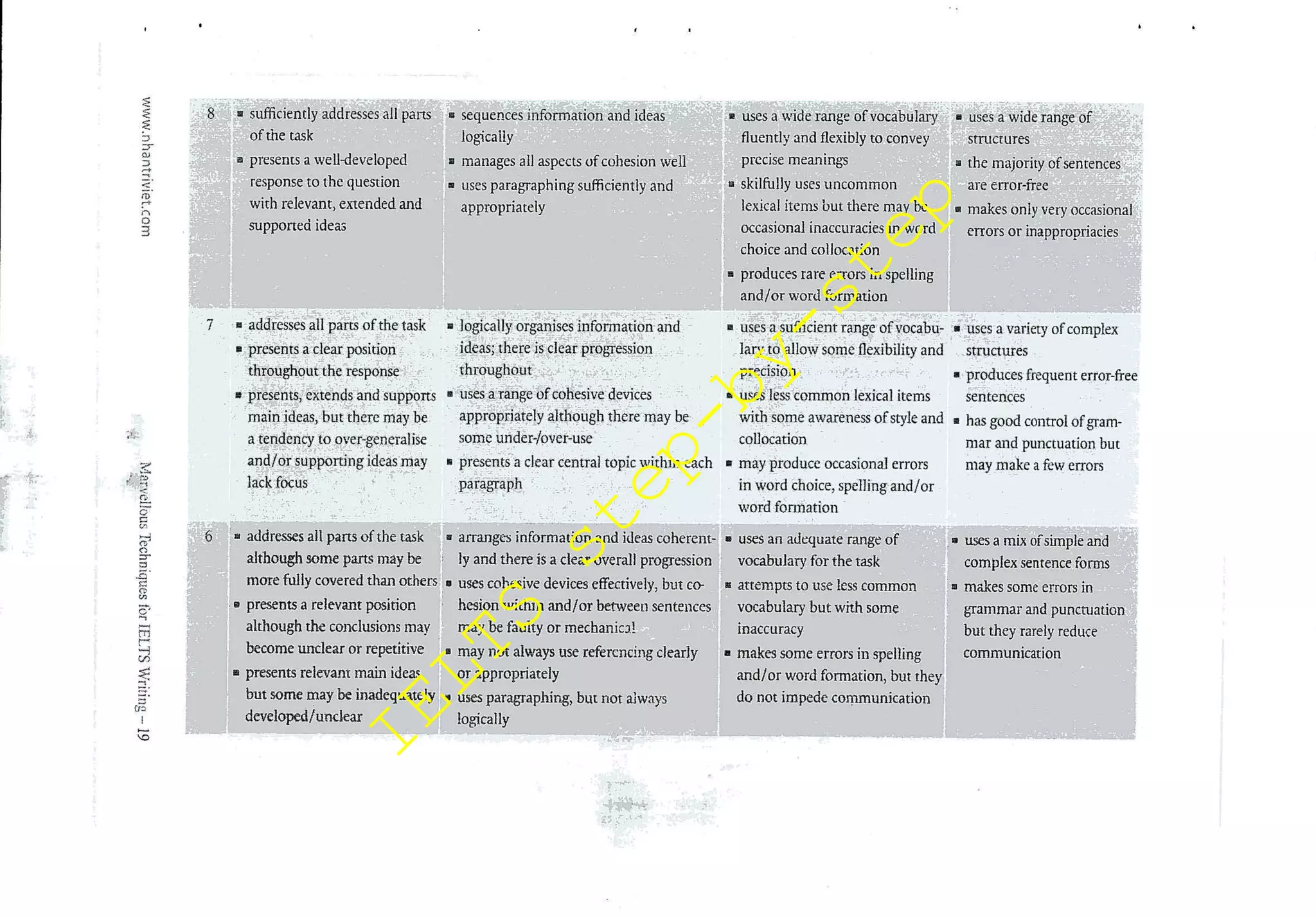 Marvellous techniques for ielts writing | PDF