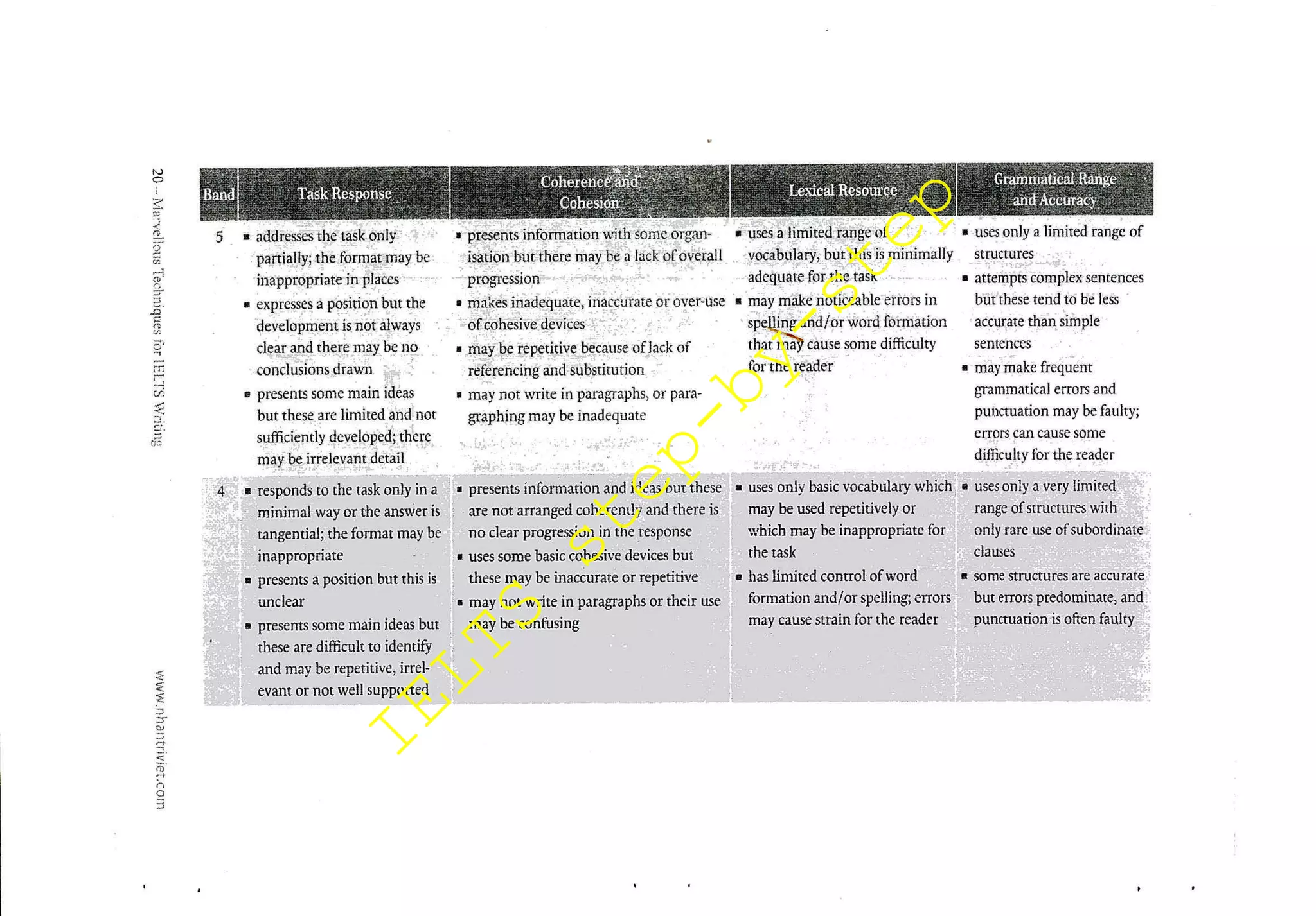 Marvellous techniques for ielts writing | PDF