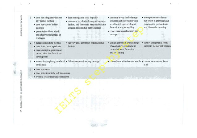 Marvellous techniques for ielts writing | PDF