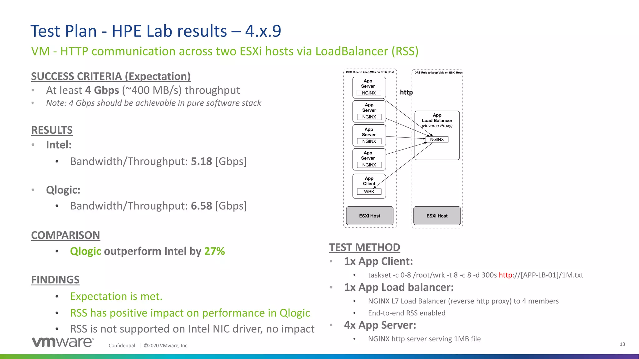 Intel & QLogic NIC performance test results v0.2 | PDF