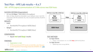 Intel & QLogic NIC performance test results v0.2 | PPT