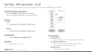 Intel & QLogic NIC performance test results v0.2 | PPT