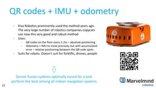 Marvelmind indoor positioning technologies review | PDF