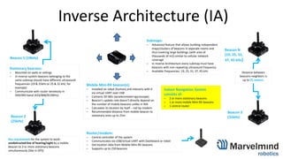 Marvelmind indoor positioning technologies review | PDF