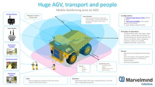Marvelmind indoor positioning technologies review | PDF