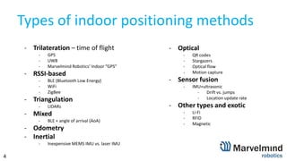 Marvelmind indoor positioning technologies review | PDF