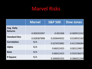 Marvel Financial Presentation | PPT | Business Accounting & Finance ...