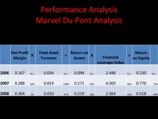 Marvel Financial Presentation | PPT | Business Accounting & Finance ...