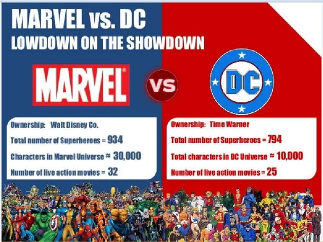 Marvels vs dc | PPTX