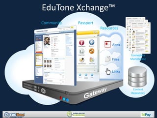 Marvel Technologies Overview | PPTX