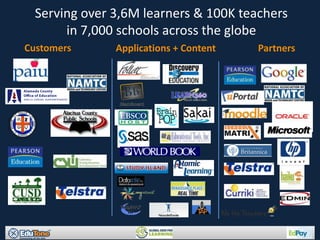 Marvel Technologies Overview | PPTX