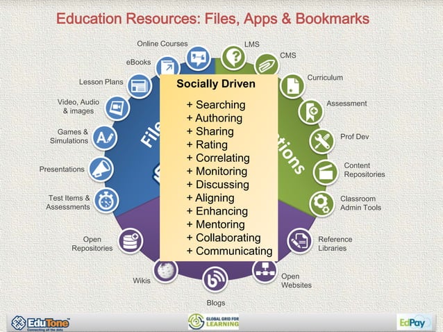 Marvel Technologies Overview | PPTX | Internet | Computing