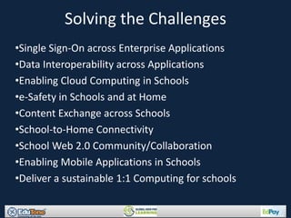 Marvel Technologies Overview | PPTX