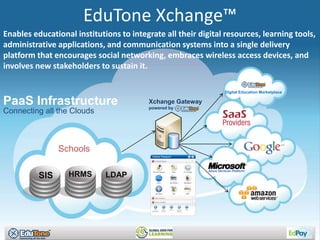 Marvel Technologies Overview | PPTX