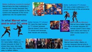 Marvel vs DC | PPTX