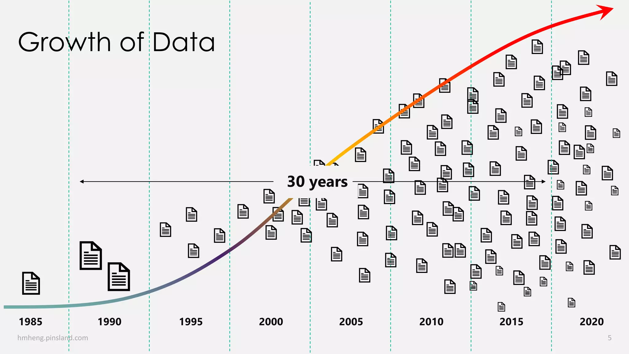 AI/ML/DL: Getting Started with Machine Learning on Azure | PPT