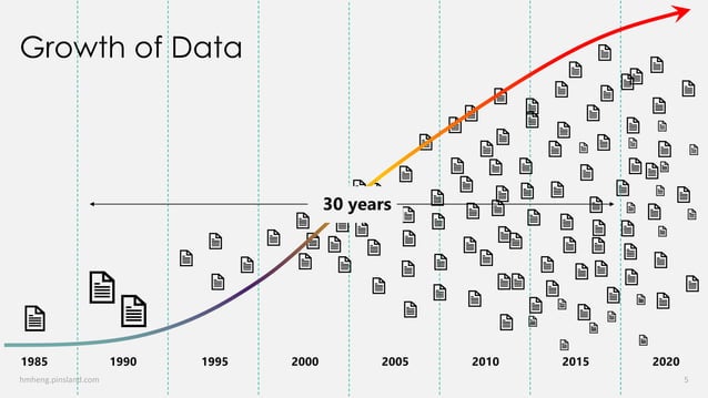 AI/ML/DL: Getting Started with Machine Learning on Azure | PPT