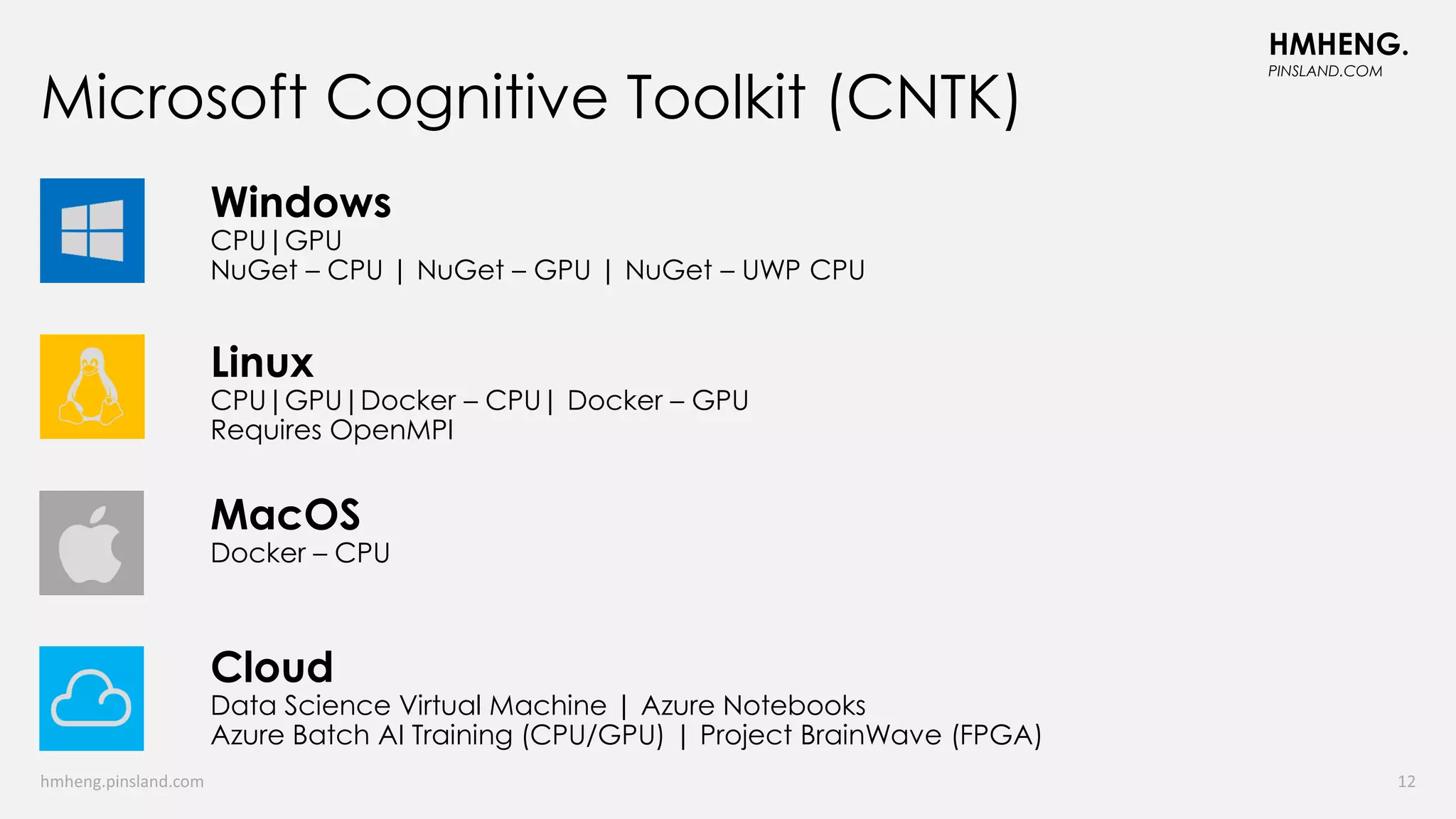 AI/ML/DL: Introduction to Deep Learning with Cognitive ToolKit | PDF | Computing | Technology ...