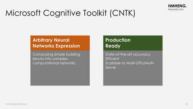 AI/ML/DL: Introduction to Deep Learning with Cognitive ToolKit | PDF | Computing | Technology ...