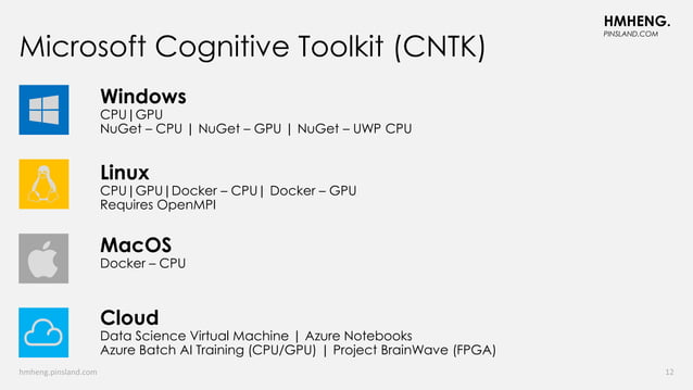 AI/ML/DL: Introduction to Deep Learning with Cognitive ToolKit | PDF | Computing | Technology ...