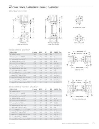 Marvin Windows and Doors Product Catalog | PDF