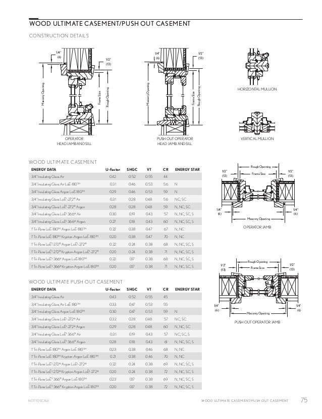 Marvin Windows and Doors Product Catalog